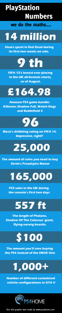 PlayStation Numbers: We Do the Maths (infographic) - PS4 Home
